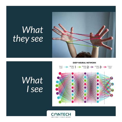 Contemporary Technology University On Linkedin Contech