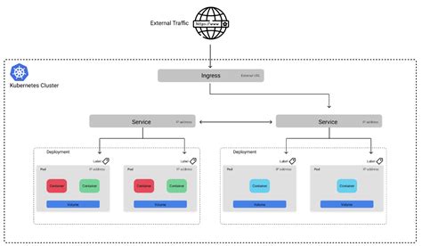Lecture 27 Reproducible Data Science Projects — Fall 2023 Python Programming For Data Science