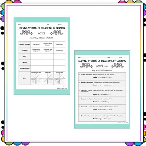 Solving Systems Of Equations By Graphing Guided Notesalgebra Tpt