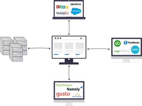 Principles Of Data Management Data Ladder