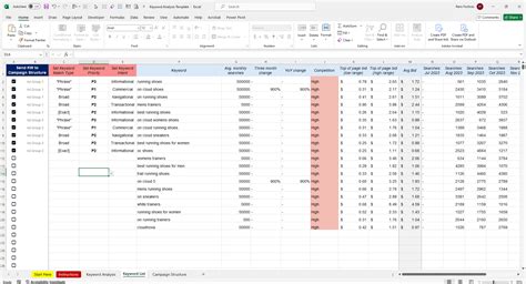 Keyword Analysis Template Microsoft Excel 365
