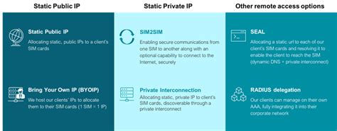 Why Should You Care About Static IP