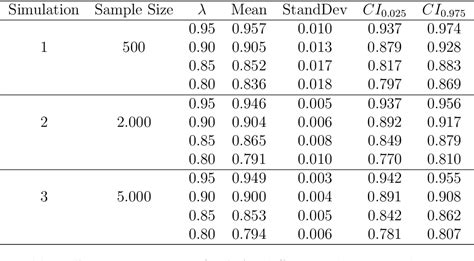 table 1 from multidimensional bayesian irt model for hierarchical