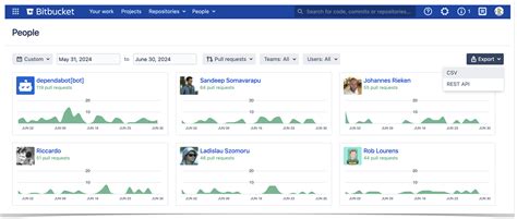Pull Request Analytics How To Get Pull Request Cycle Time Lead Time