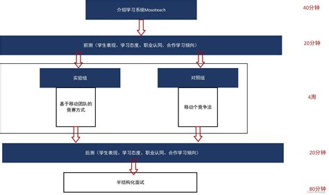 从竞争到社会互动：一种基于移动团队的竞争方式，以促进学生的职业身份和认知不违反回归齐性假设 Csdn博客