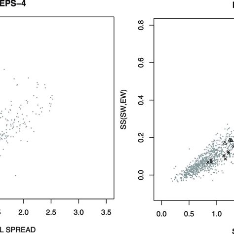 Sssw Ew Of The Ensemble Forecasts With Simple Skill Based Weighting
