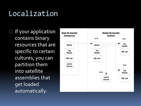 Ppt Binary And Logical Resources In Wpf Powerpoint Presentation Free Download Id9503732