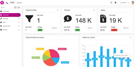 Data Presentation And Analytics Navigator365