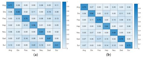 Multi Layer Hybrid Fuzzy Classification Based On Svm And Improved Pso For Speech Emotion Recognition