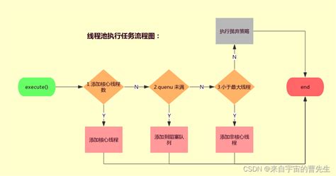 线程池常见面试题（20道） 线程池面试题 csdn博客
