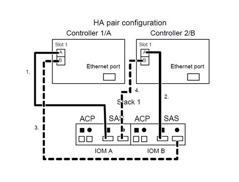 Netapp Acp Cabling Diagram At Linda Platt Blog