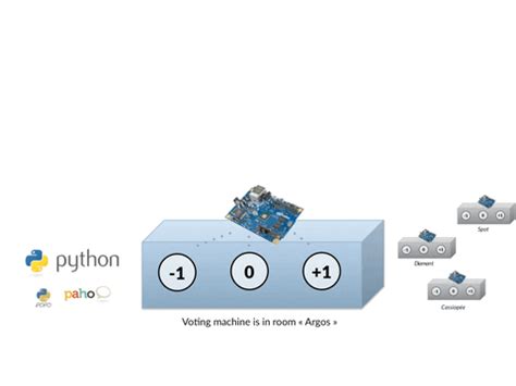 Iot GIF Find Share On GIPHY