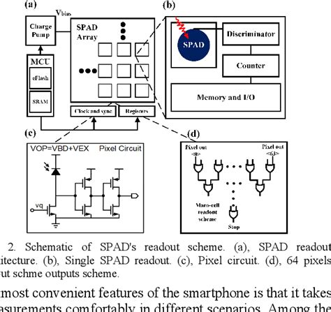 Figure 2 From A 2ksps 123db Dynamic Range Spad Based Optical Sensor Soc With On Chip Auto Gain
