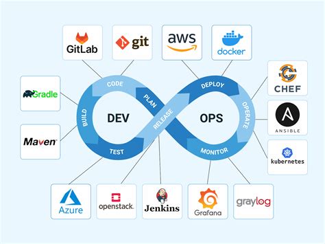 DevOps Vs CI CD Understand The Contrasts And Synergy