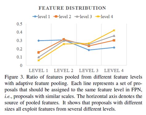 【论文阅读】path aggregation network for instance segmentation welcome to x