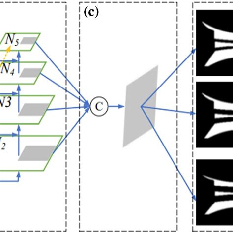 image detection model based on bfpn rcnn download scientific diagram
