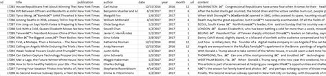 Github Maherahmed0topic Modeling Topic Modeling Is An Unsupervised