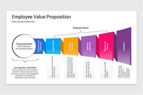 Employee Value Proposition Powerpoint Template Nulivo Market