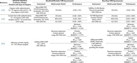 Comparison Of Model Performance Between Handheldportable Nir Download Scientific Diagram