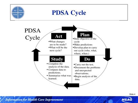 Pdsa Cycle Template