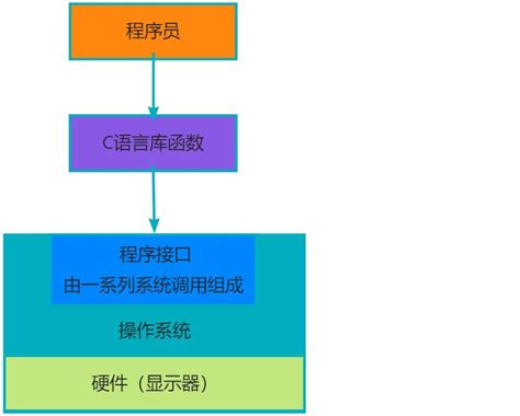 【os】计算机系统概述操作系统基本概念并发并行虚拟异步操作系统的主要功能和主要特性有哪些并发性与并行性的区别并发性与异步性的关系