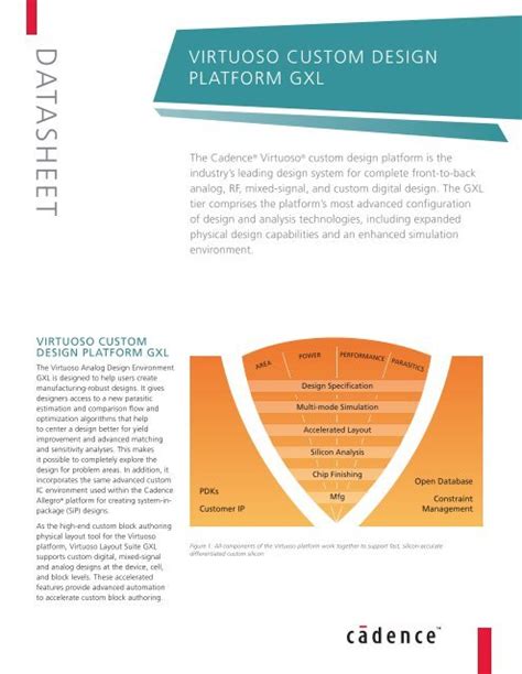 Virtuoso Platform Gxl Cadence