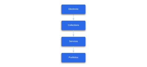 electronic resources ex libris developer network