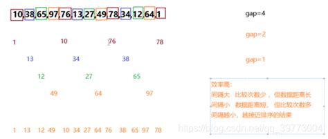 java希尔排序图解 代码 java中希尔排序图解 csdn博客