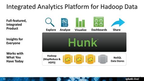 splunk in integration testing pptx computing technology and computing