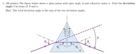 Solved Points The Figure Below Shows A Glass Prism Chegg