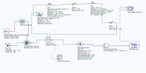 pre compensation using dcf fbg simulation model download scientific