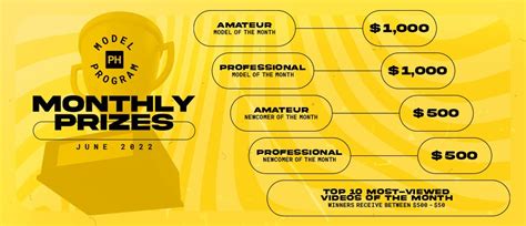 Model Program Monthly Prizes June 2022 Pornhub Model Blog