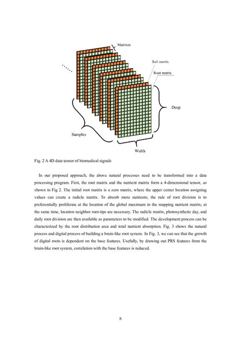 A Plant Root System Algorithm Based On Swarm Intelligence For One Dimensional Biomedical Signal