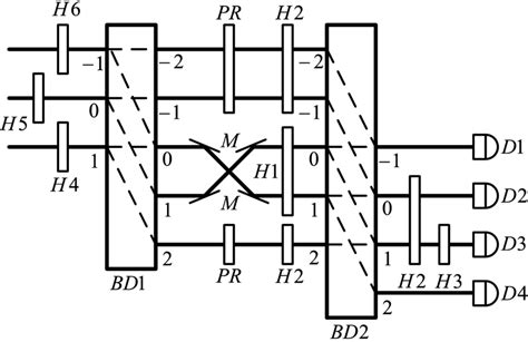 The Optical Circuit For Preparing Polarization Entangled W State Bd