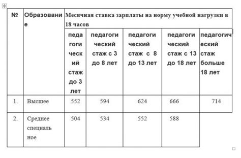 Повышена зарплата учителей таблица — Haqqin