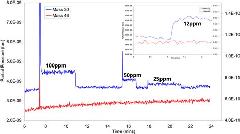 Nox Detection Spectroscopy Europeworld