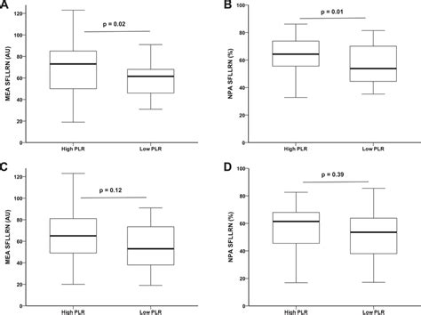 Platelet Aggregation By Multiple Electrode Aggregometry Mea And Download Scientific Diagram