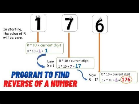 Program To Find Reverse Of Number Learn Through Animation C Language Beingpro In