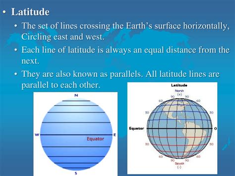 Ppt All About Maps Types Parts And Uses Powerpoint Presentation