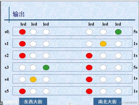 第六章 Verilog Hdl 高级程序设计举例【verilog】51cto博客verilog Hdl程序设计教程