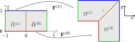 Figure 4 From Scaled Boundary Isogeometric Analysis With C1 Coupling