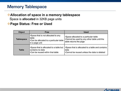 Altibase 4 2 Memory Tablespace Ppt Free Download
