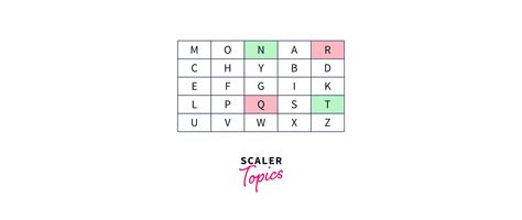 playfair cipher program in c scaler topics