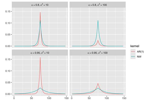 Chapter 3 Bivariate Smoothing Computational Statistics With R
