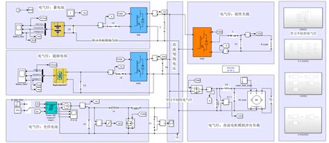 光伏混合储能直流微网直流母线电压下垂控制matlab仿真 直流下垂控制 csdn博客