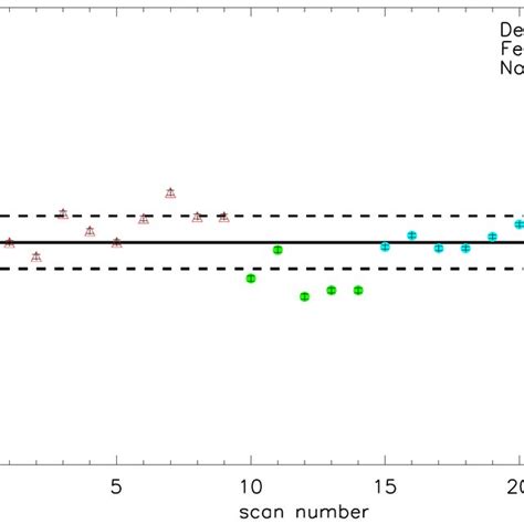 Left Variation Of Polarization Angles Measured With Nika2 Pol For The