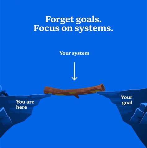 don t just set goals build systems for goals by learn to code medium