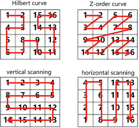 Figure 1 From Rapid Nuclide Identification Algorithm Based On Convolutional Neural Network