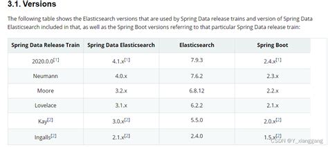 es（elasticsearch）本地安装 整合spring boot 基本操作 本地安装es csdn博客