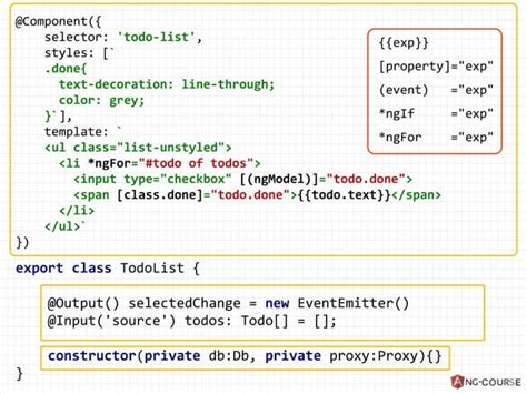 Template Syntax In Angular 20 Ppt